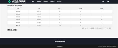 基于协同过滤算法的旅游推荐系统