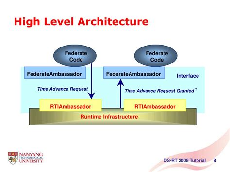 Ppt Ds Rt 2008 Tutorial Distributed Simulation On The Grid Powerpoint Presentation Id328983
