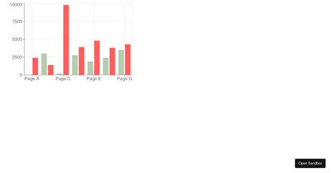 Simple Bar Chart Custom Minpointsize Codesandbox