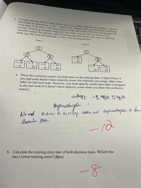 Solved Consider The Two Decision Trees Shown Below For A Chegg
