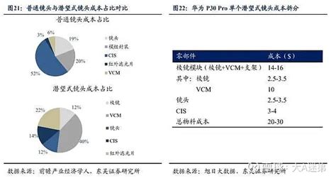 华为p70发布在即，潜望式镜头迎来成长空间 3 核心增量环节厂商收益31 潜望式镜头产业链潜望式镜头产业链的上游市场主要为零部件供应商，核心