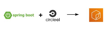 Running Stormcrawler Continuously In Local Mode Without A Storm Cluster