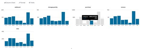 use trellis layout to split visualizations splunk documentation