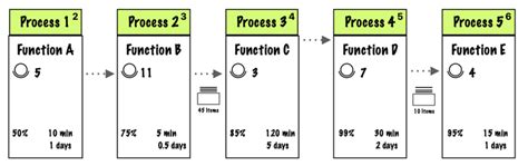 Value Stream Mapping VSM Explained In Depth SM Insight