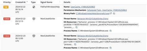 Slashandgrab Screenconnect Post Exploitation In The Wild Cve 2024 1709 And Cve 2024 1708 Huntress