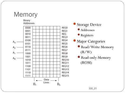 microprocessor and microcontroller ppt