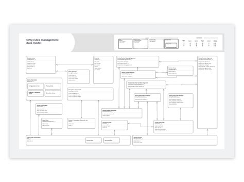 3 Ways Go To Market Teams Use Lucid Lucid
