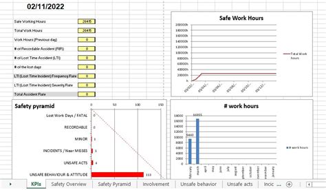 Hse Docs Bos Safety Tracker In Excel Jobs Portal
