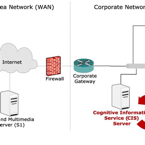 Cognitive Information Service In Cooperative Network Segment