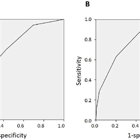 The Icicle Tree Visualization The Inspiration For Lifeflow Is Used To Download Scientific