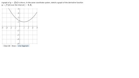 Answered A Graph Of Y Fx Is Shown In The Bartleby