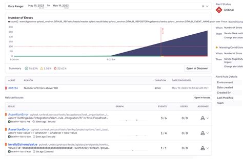 Related Issues On The Alert Details Page Is Not Consistent With The Chart Issue