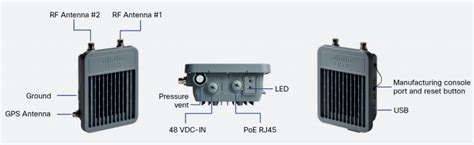 Try The Cisco Solution For Lorawan Router Switch Blog
