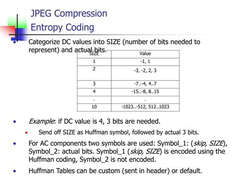 Ppt Understanding Jpeg Compression Basics And Techniques Powerpoint