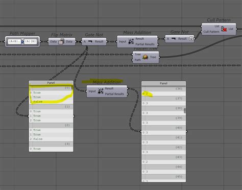 Intersection N Items With N Items Grasshopper Mcneel Forum