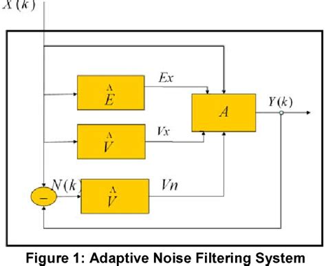 Figure 1 From Scan Chain Diagnosis By Adaptive Signal Profiling With