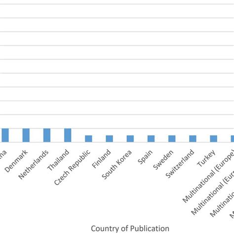Forest Plot Meta Analysis For Arrhythmia Overall Download Scientific Diagram