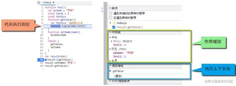 Js从编译到执行过程javascript`执行过程分为两个阶段，编译阶段和执行阶段。本文将重点分析第二阶段，并且在这基础 掘金