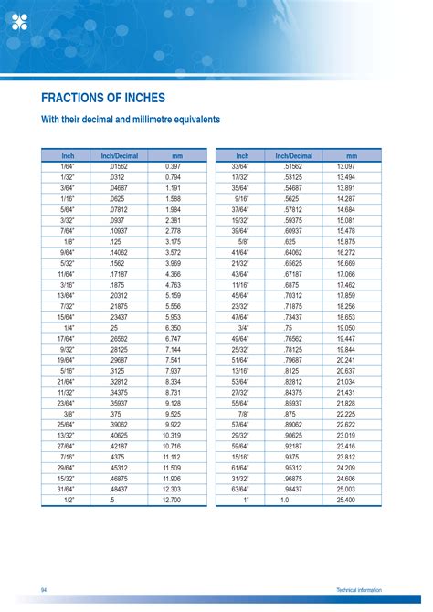 Printable Fraction To Decimal Conversion Chart