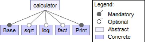 Figure 1 From Computing Dynamic Slices Of Feature Oriented Programs Using Execution Trace File