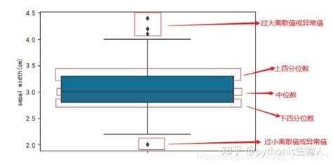 Python可视化17seborn boxplot一文玩烂 知乎