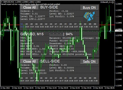 Eabenefit 41 Forex Robot Mt4