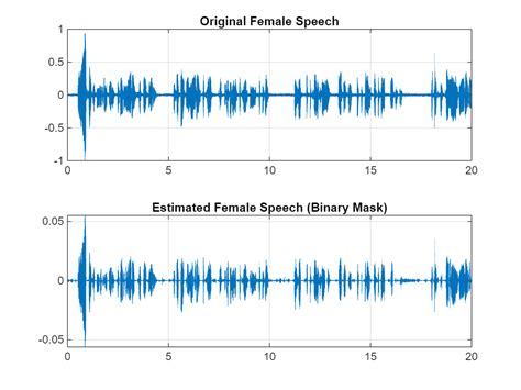 Cocktail Party Source Separation Using Deep Learning Networks MATLAB