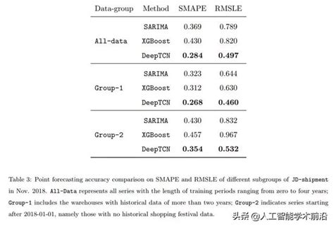 基于时间卷积神经网络的概率预测神经网络预测概率的方法 Csdn博客