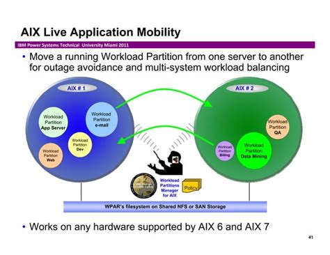 presentation aix workload partitions wpa rs ppt