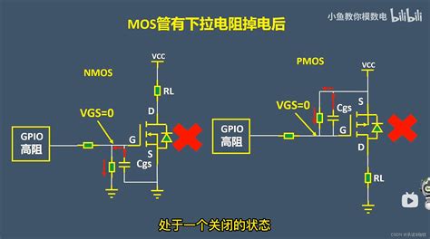 Stm32 Io的8种工作模式具体含义stm32io复位状态 Csdn博客