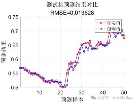 基于极限学习机结合集成学习elm Adaboost实现股价预测附matlab代码基于模型融合的股价预测 Csdn博客