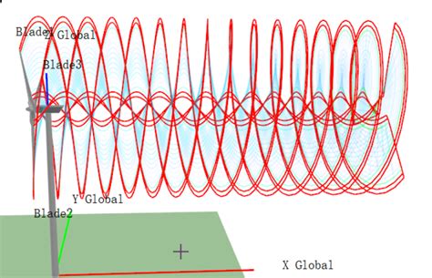 OLAF Outputs The Induced Velocity Field Of The Wake Issue 1374