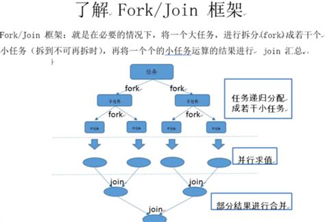 强大的stream并行流 强大的stream并行流