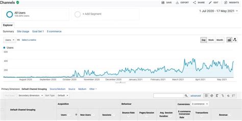 Mihai Lucian Stoian On Linkedin Markets Ecommerce Marketing Digitalmarketing Smallbusiness