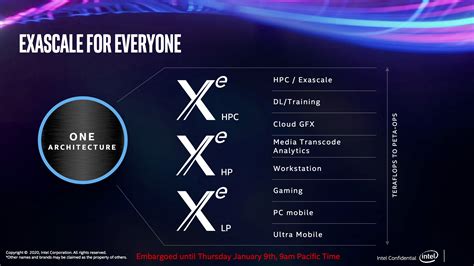 Seeing Is Believing Intel Teases Dg Discrete Xe Gpu With Laptop Desktop Dev Cards At Ces