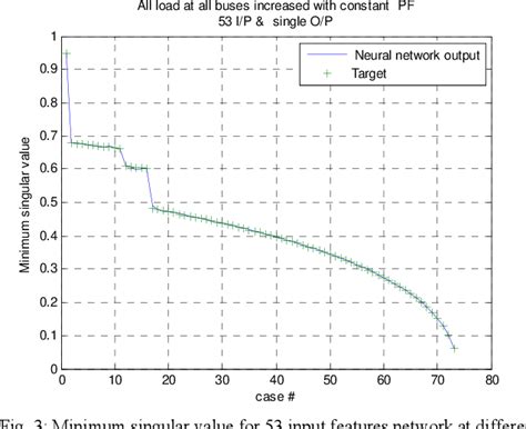Figure 1 From Real Time Voltage Collapse Prediction Using Artificial Neural Network Semantic