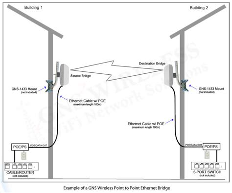 GHz Building To Building Wireless Bridge Kit GNS Wireless