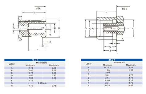 MCX RF Connectors Female And Plug Waterproof Coaxial Manufacturer In China Dosin Electronics