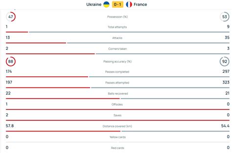 Україна Франція дивитися онлайн прямий ефір трансляція безкоштовно в Україні футбол