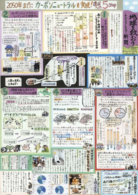 小学生 自由研究の検索結果 Yahoo きっず検索
