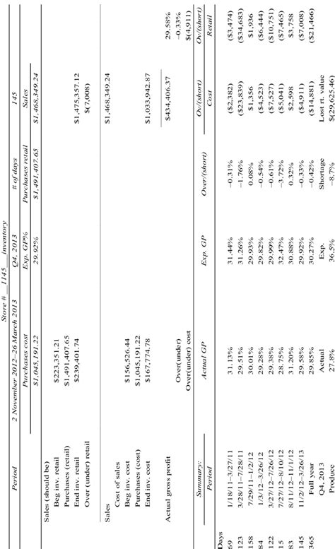 Inventory Analysis For Q4 2013 Download Scientific Diagram