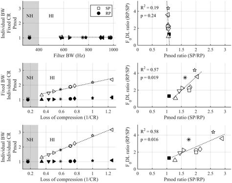 Complex Tone Pitch Discrimination In Listeners With Sensorineural Hearing Loss Pmc