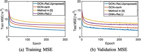 Figure 1 From Deep Convolution Network For Direction Of Arrival Estimation With Sparse Prior