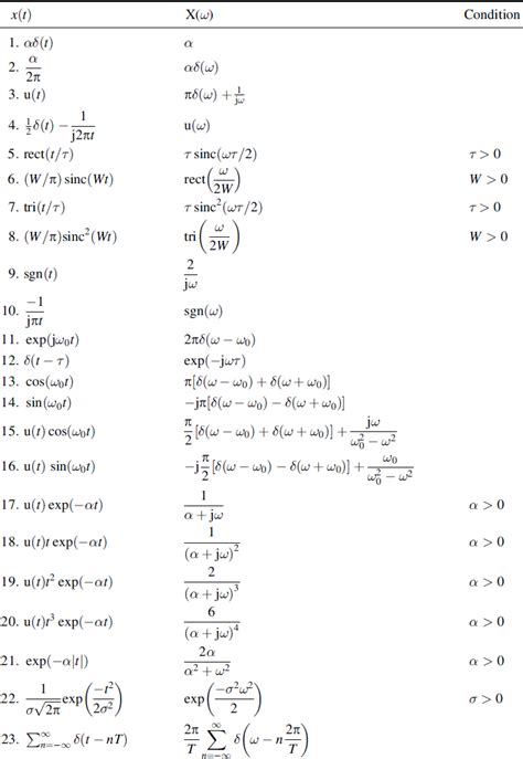 Fourier Transform Table Cabinets Matttroy Fourier Transform Table Cabinets Matttroy