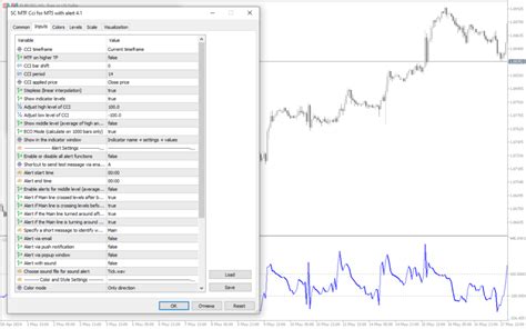 Cci Mtf Indicator Mt5 Indicator Download For Free Mt4collection
