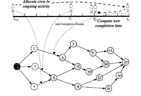Figure 1 From Modeling Aircraft Assembly Operations Semantic Scholar