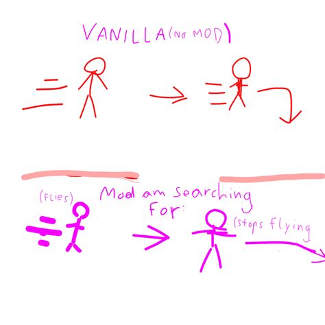 Hello Is There A Mod For Forge 1122 That Allows You To Not Loose Your Speed Basically When