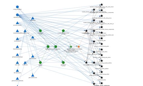 Linking Multiple Mapping Multiple Dynamic Targets To A Target · Issue 1321 · Ropenscidrake