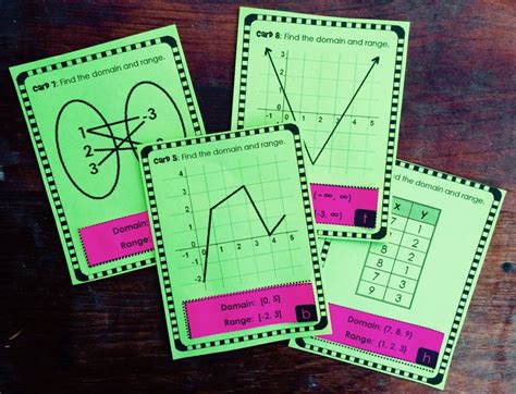 Domain And Range Table
