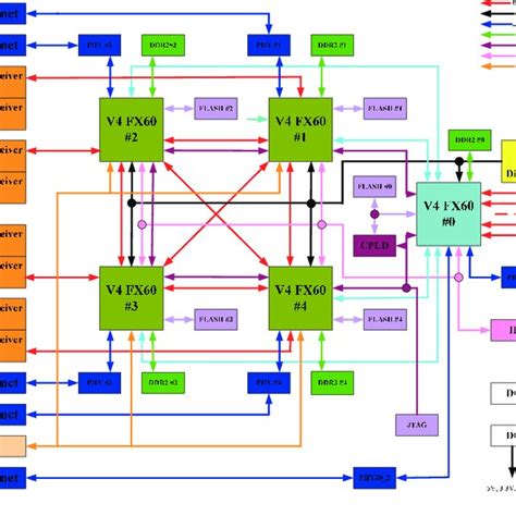 Schematic Of Compute Node Download Scientific Diagram